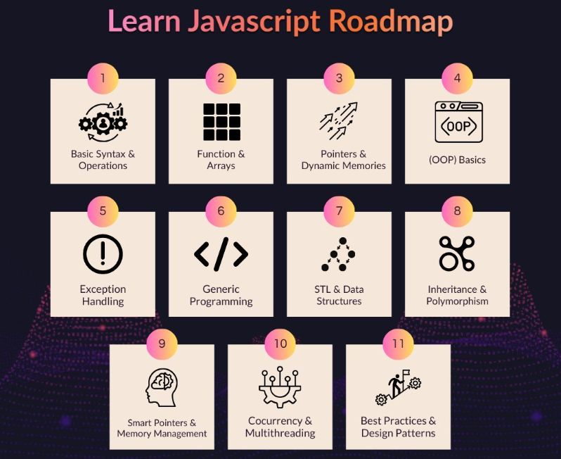 Hassan Ali on LinkedIn: #javascript #coding #programming # ... Hassan Ali on LinkedIn: #javascript #coding #programming # ...
