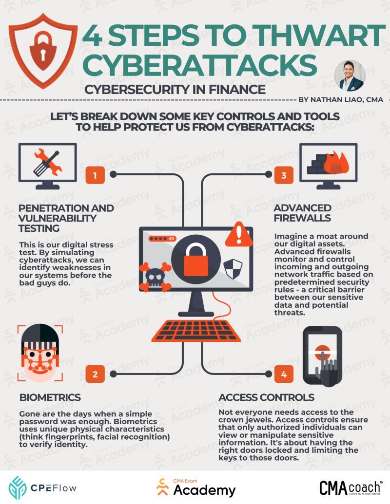 Cybersecurity in Finance | Integrance Finance and Consulting Services Cybersecurity in Finance | Integrance Finance and Consulting Services