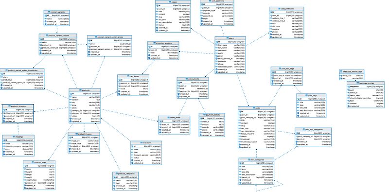 Ogur Uyanik on LinkedIn: #laravel #vuejs3 #vuejs #vuejsdeveloper #api # ... Ogur Uyanik on LinkedIn: #laravel #vuejs3 #vuejs #vuejsdeveloper #api # ...