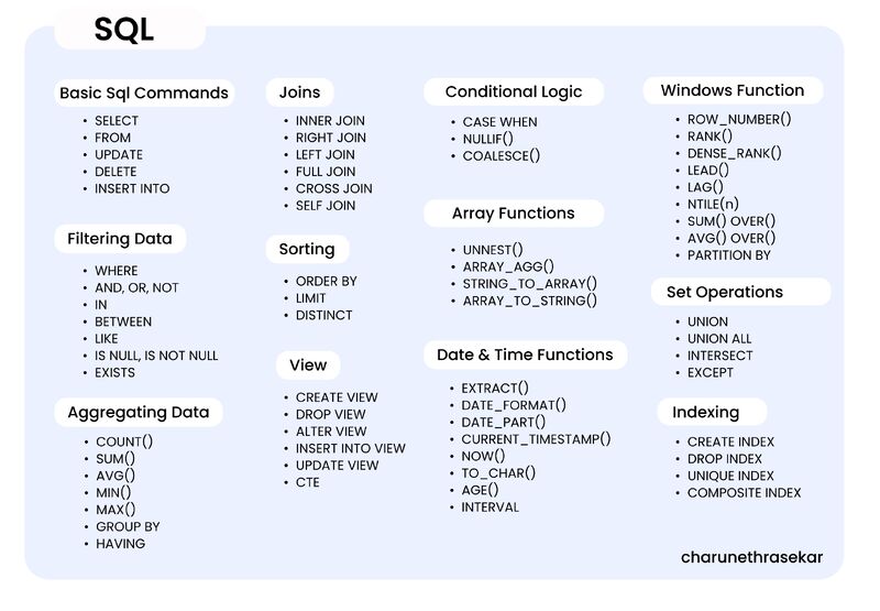 #sql #stratascratch #leetcode #dataanalytics #learningjourney | Charu ... #sql #stratascratch #leetcode #dataanalytics #learningjourney | Charu ...