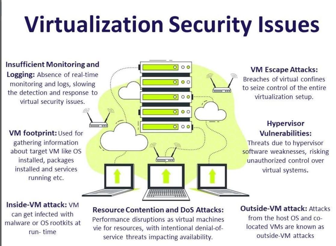 Praveen Singh on LinkedIn: #ciso #virtualization #cybersecurity Praveen Singh on LinkedIn: #ciso #virtualization #cybersecurity