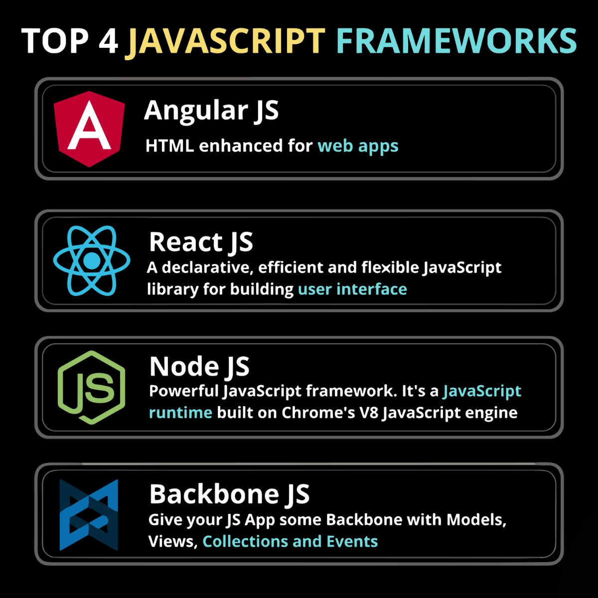 Faisal Khan on LinkedIn: #javascript #reactjs #angularjs #nodejs # ... Faisal Khan on LinkedIn: #javascript #reactjs #angularjs #nodejs # ...