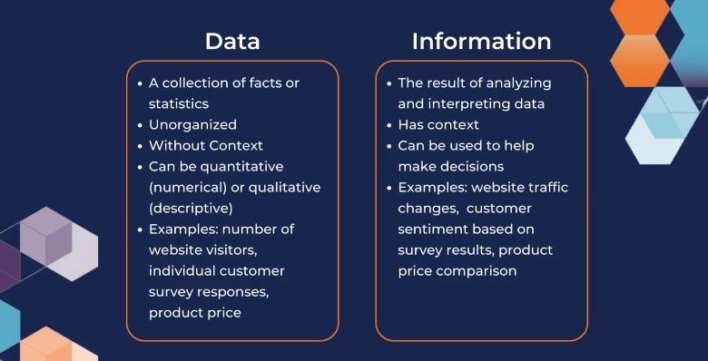 Bhumika Dube on LinkedIn: #datastructures #algorithms #learningjourney ... Bhumika Dube on LinkedIn: #datastructures #algorithms #learningjourney ...