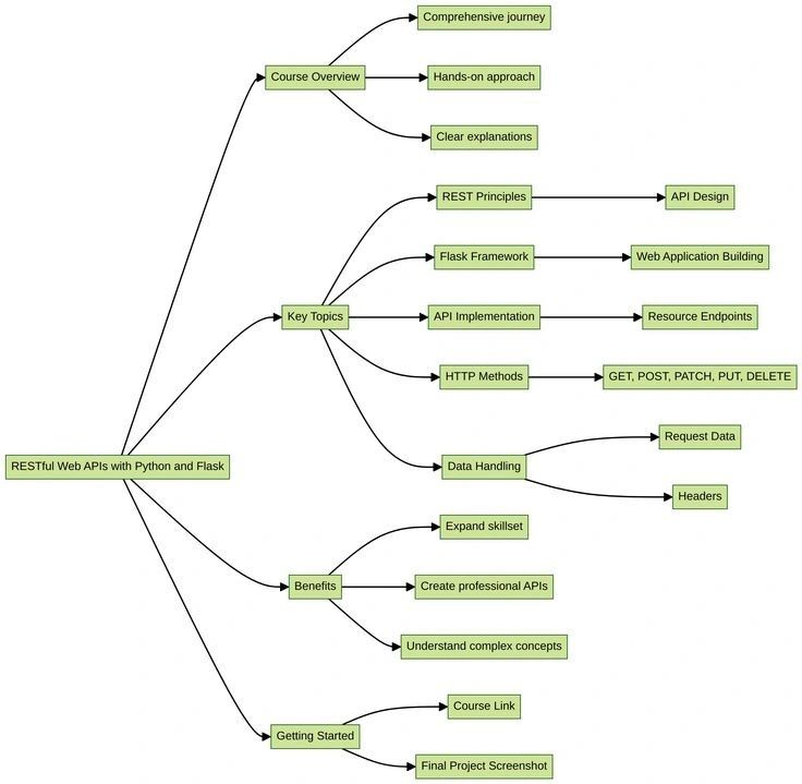 Mohit Kamboj on LinkedIn: #restapi #python #flask #webdevelopment # ... Mohit Kamboj on LinkedIn: #restapi #python #flask #webdevelopment # ...