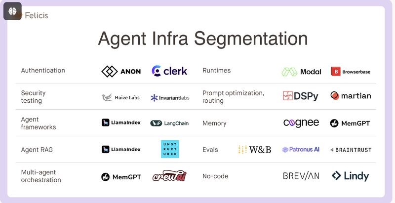 MD Fazal Mustafa on LinkedIn: #ai #agent #aiagent #llms MD Fazal Mustafa on LinkedIn: #ai #agent #aiagent #llms