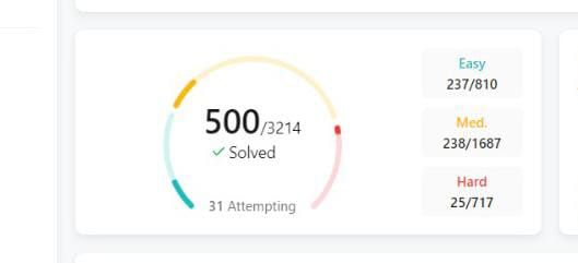 Abhishek Bhattacharya on LinkedIn: #leetcode #dsa #consistency # ... Abhishek Bhattacharya on LinkedIn: #leetcode #dsa #consistency # ...