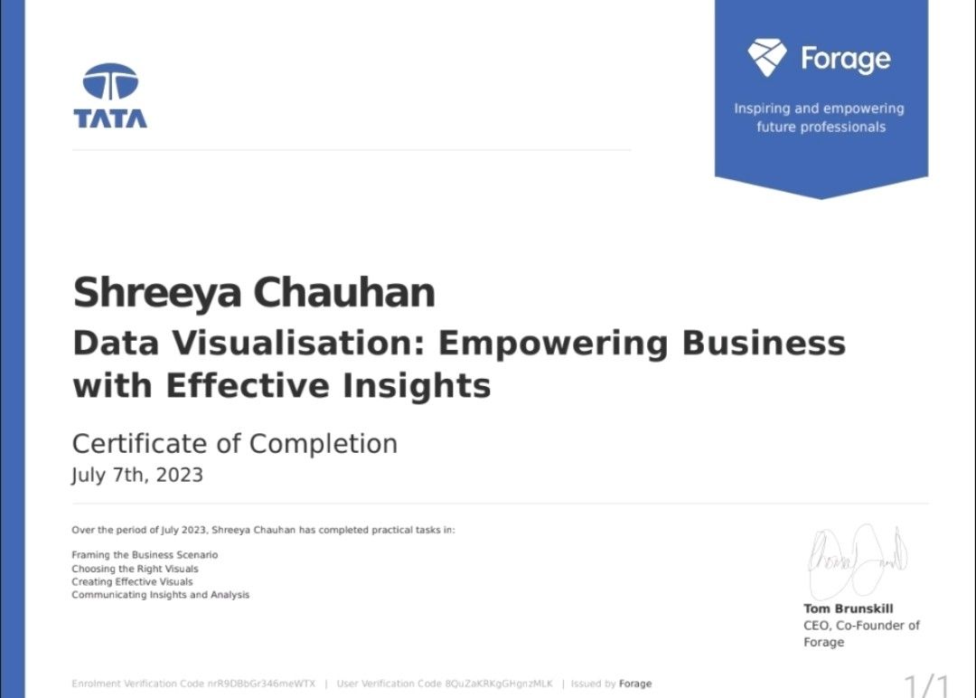 Shreeya Chauhan on LinkedIn: #business #datavisualization #forage Shreeya Chauhan on LinkedIn: #business #datavisualization #forage