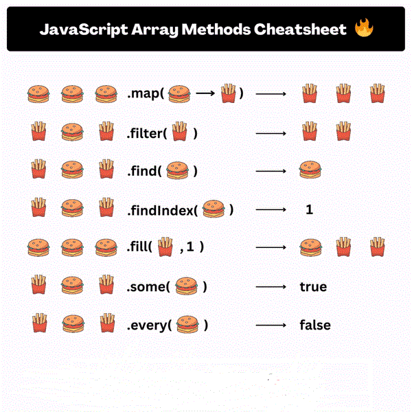 Jayesh Kumar Srivastava on LinkedIn: #javascript #htmlcss # ... Jayesh Kumar Srivastava on LinkedIn: #javascript #htmlcss # ...