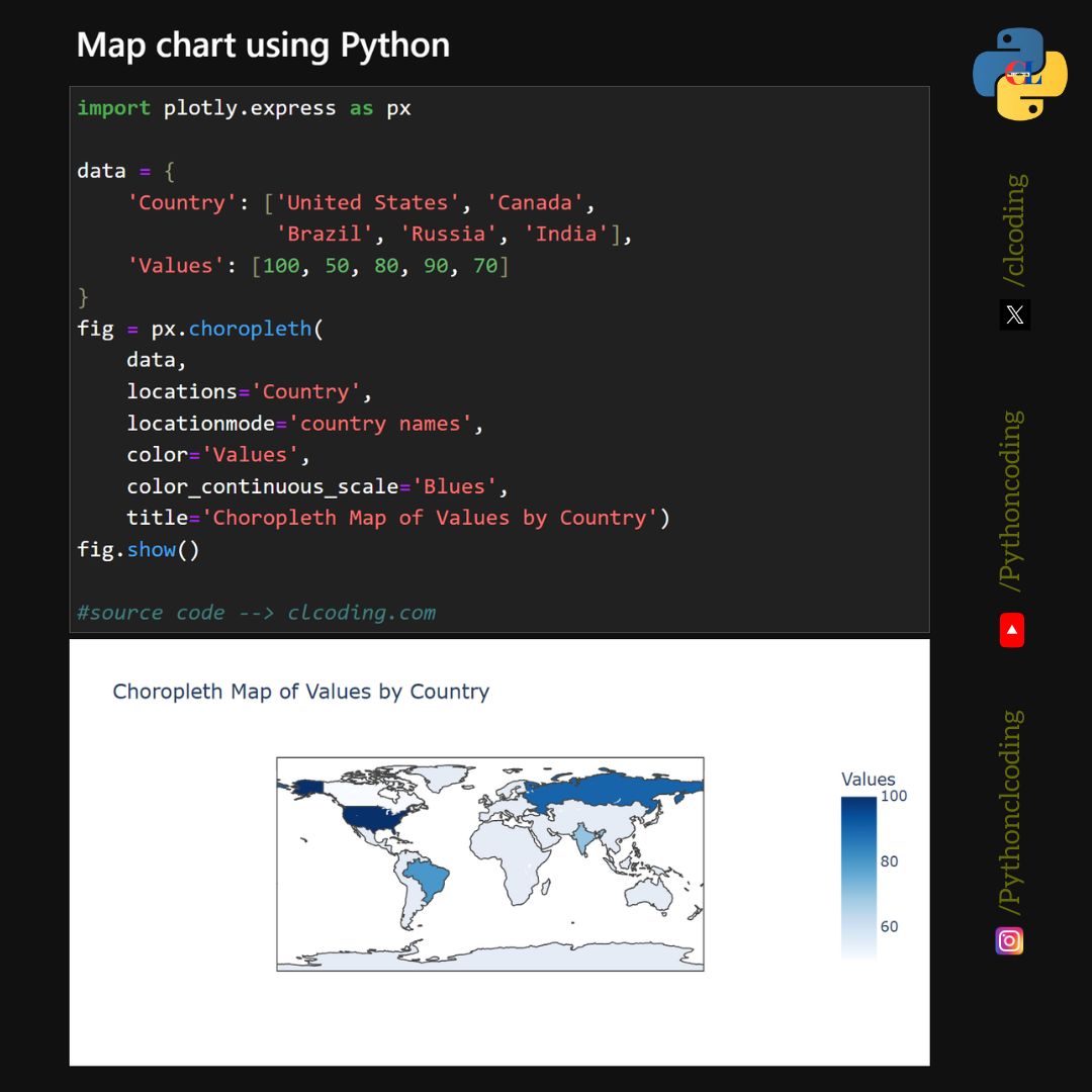 Map chart using Python | Python Coding Map chart using Python | Python Coding