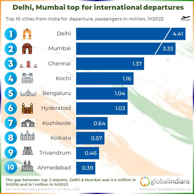 Global Indians on LinkedIn: #globalindians #indiandiaspora #glocal # ... Global Indians on LinkedIn: #globalindians #indiandiaspora #glocal # ...