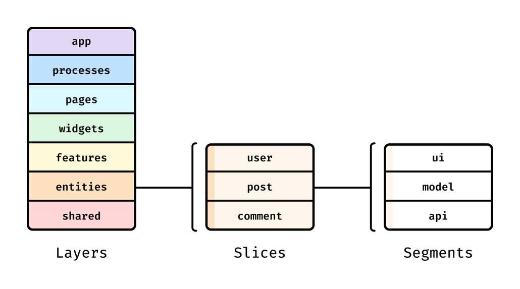 Sachin Patil on LinkedIn: #featuresliceddesign #frontenddevelopment # ... Sachin Patil on LinkedIn: #featuresliceddesign #frontenddevelopment # ...
