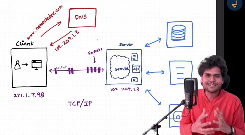 AMAN KUMAR on LinkedIn: #clientserverarchitecture #nodejs #akshaysaini ... AMAN KUMAR on LinkedIn: #clientserverarchitecture #nodejs #akshaysaini ...
