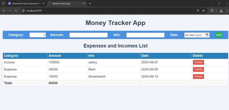 SHRIPAD KULKARNI on LinkedIn: #fullstackdeveloper #nodejs #mongodb # ... SHRIPAD KULKARNI on LinkedIn: #fullstackdeveloper #nodejs #mongodb # ...