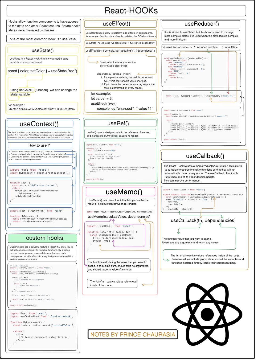 Prince Chaurasia on LinkedIn: #react #hooks #reactdeveloper # ... Prince Chaurasia on LinkedIn: #react #hooks #reactdeveloper # ...
