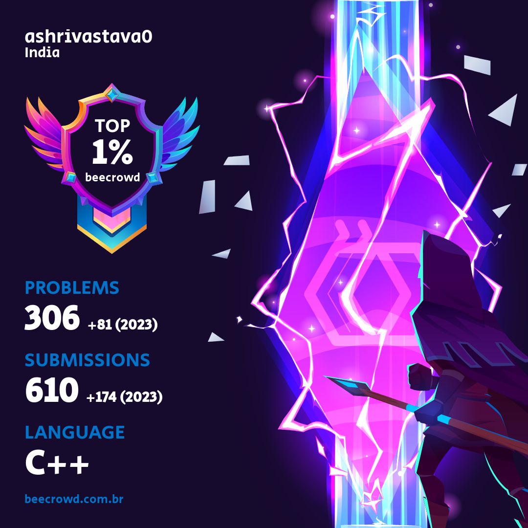 #competitiveprogramming #programming #100daysofcode #codingjourney ... #competitiveprogramming #programming #100daysofcode #codingjourney ...