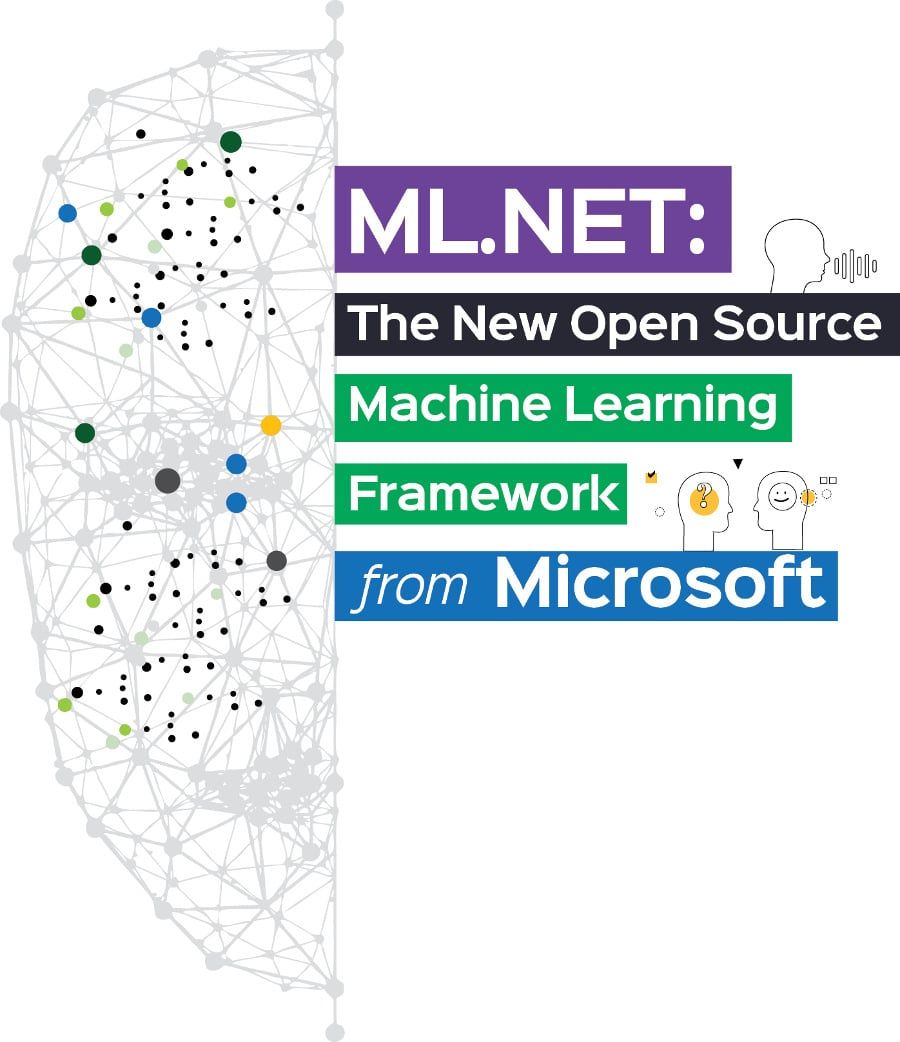#mlnet #dotnet #machinelearning #artificialintelligence… | Muhammad ... #mlnet #dotnet #machinelearning #artificialintelligence… | Muhammad ...