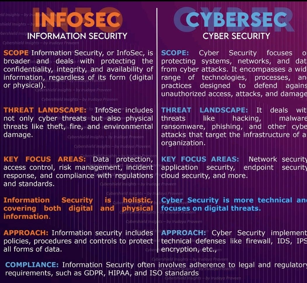 Ganesh Maithani -MIT,MBA-IT,CISA,ITIL, PMP, Prince -2 on LinkedIn: #infosec Ganesh Maithani -MIT,MBA-IT,CISA,ITIL, PMP, Prince -2 on LinkedIn: #infosec