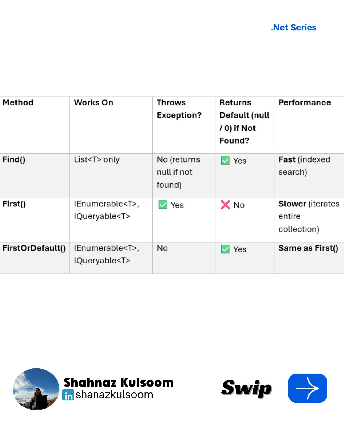 #csharp #dotnet #linq #codingbestpractices #softwaredevelopment ... #csharp #dotnet #linq #codingbestpractices #softwaredevelopment ...