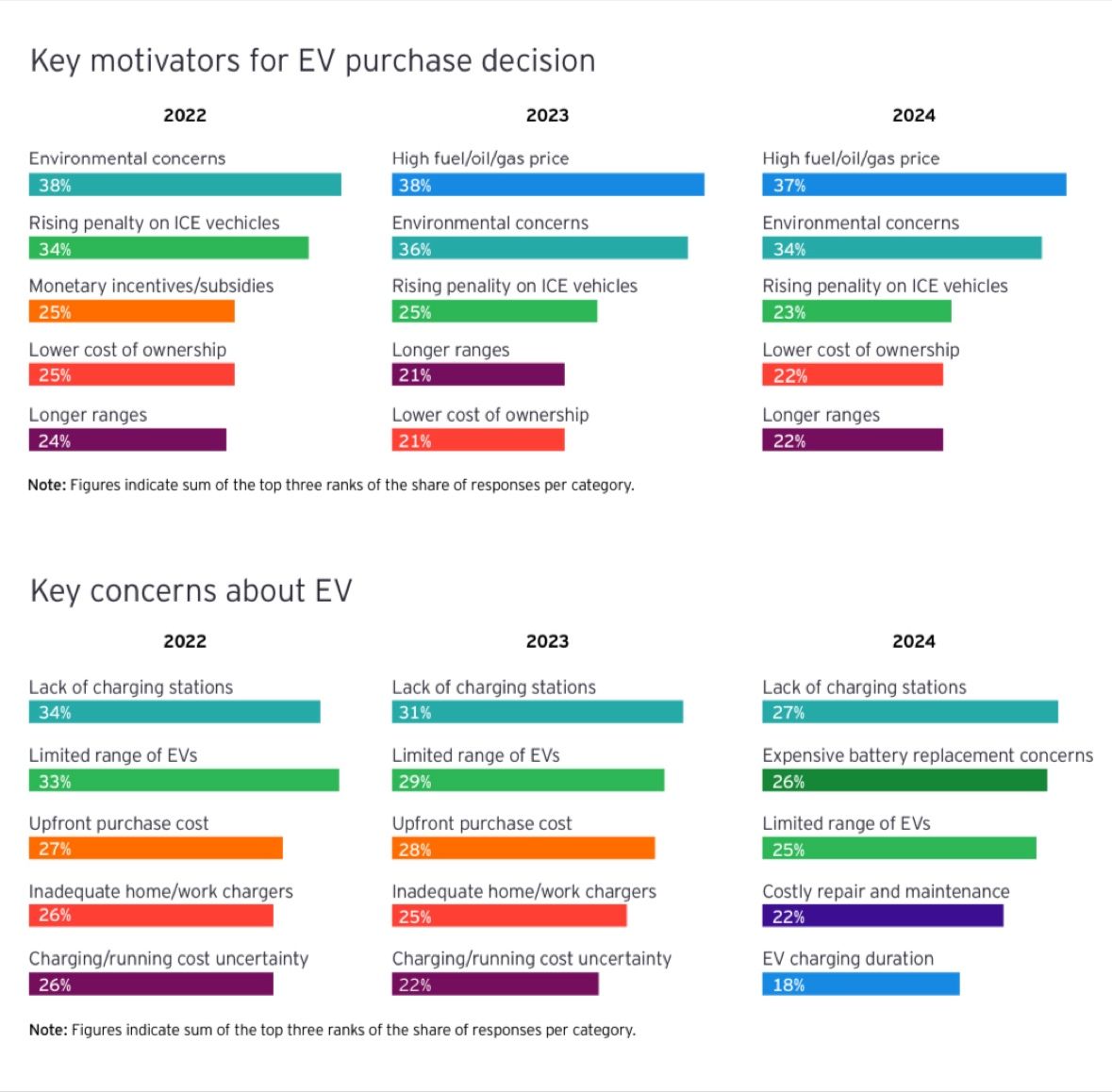 Hariharan S. on LinkedIn: How to retake the momentum in the #EV ... Hariharan S. on LinkedIn: How to retake the momentum in the #EV ...