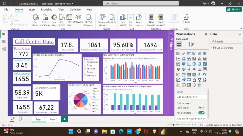 Project on call center data analysis using Power BI | Aman Kumar Patel ... Project on call center data analysis using Power BI | Aman Kumar Patel ...