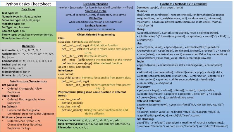 #pythonprogrammingcheatsheet | Jasmine Sheikh #pythonprogrammingcheatsheet | Jasmine Sheikh