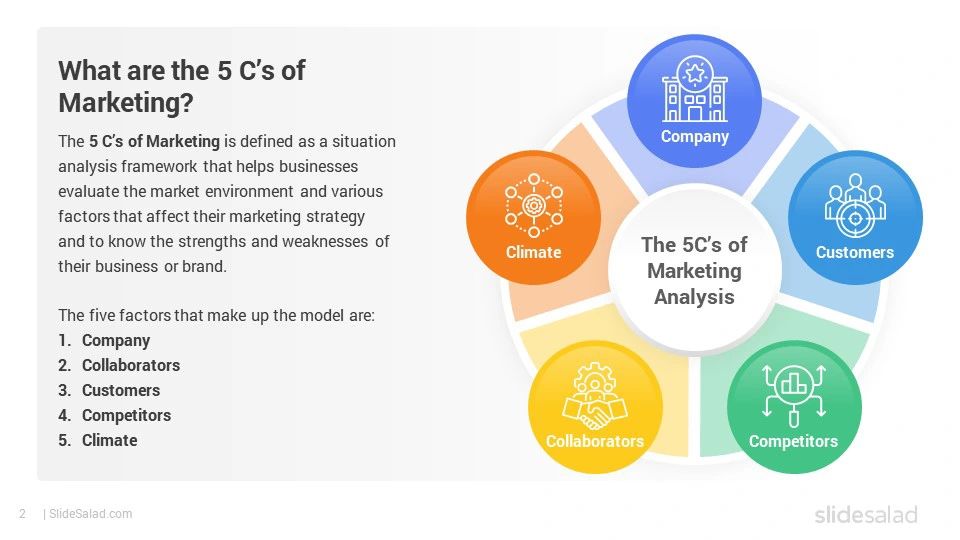 Raghuraj pratap Singh on LinkedIn: #marketingstrategy #5cstrategies Raghuraj pratap Singh on LinkedIn: #marketingstrategy #5cstrategies