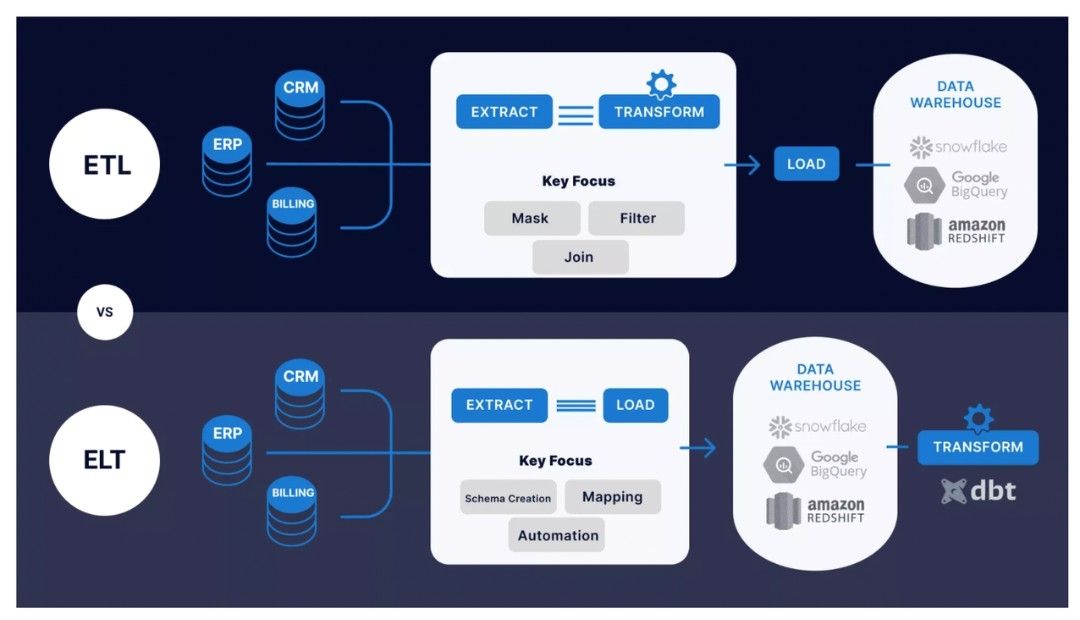 #dataengineering #data #bigdata #cloud #dataanalytics #datascience ... #dataengineering #data #bigdata #cloud #dataanalytics #datascience ...