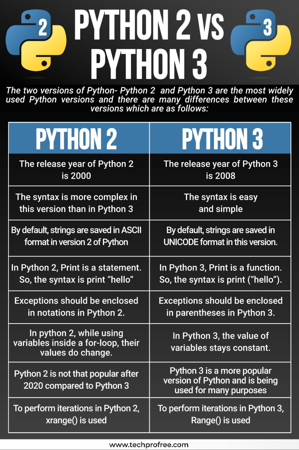 Techpro Free on LinkedIn: #python #techprofree #learnpython #pythonnotes Techpro Free on LinkedIn: #python #techprofree #learnpython #pythonnotes