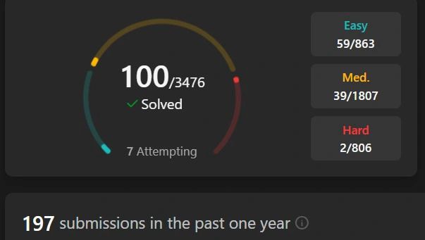 #leetcode #coding #problemsolving #dsa #learning #milestone | Kushagra ... #leetcode #coding #problemsolving #dsa #learning #milestone | Kushagra ...