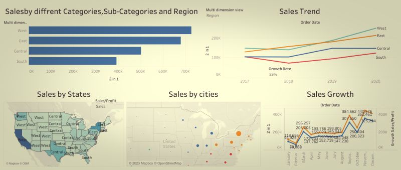 Raju Singh Gautam on LinkedIn: Conducted an in-depth analysis of US ... Raju Singh Gautam on LinkedIn: Conducted an in-depth analysis of US ...