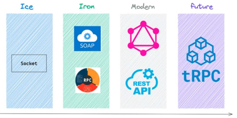Ritik Parihar on LinkedIn: #typescript #api #trpc #webdevelopment # ... Ritik Parihar on LinkedIn: #typescript #api #trpc #webdevelopment # ...