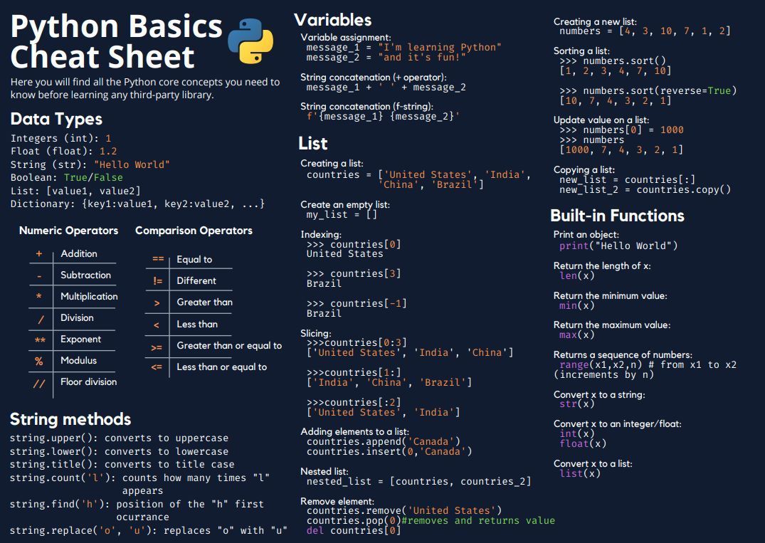Learn Python with this cheat sheet | Waqas Ali posted on the topic ... Learn Python with this cheat sheet | Waqas Ali posted on the topic ...