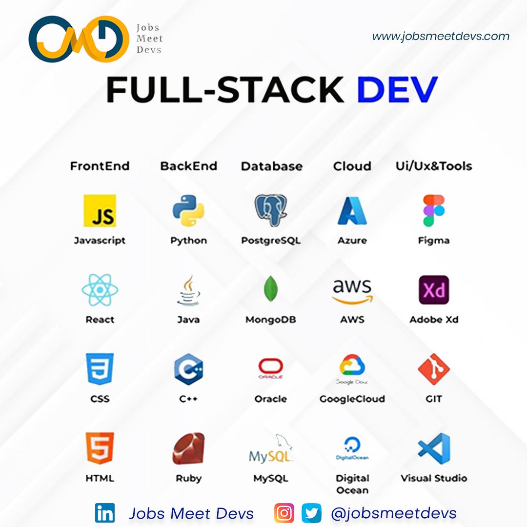 Jobs Meet Devs on LinkedIn: #programming #code #coding #programminglife ... Jobs Meet Devs on LinkedIn: #programming #code #coding #programminglife ...