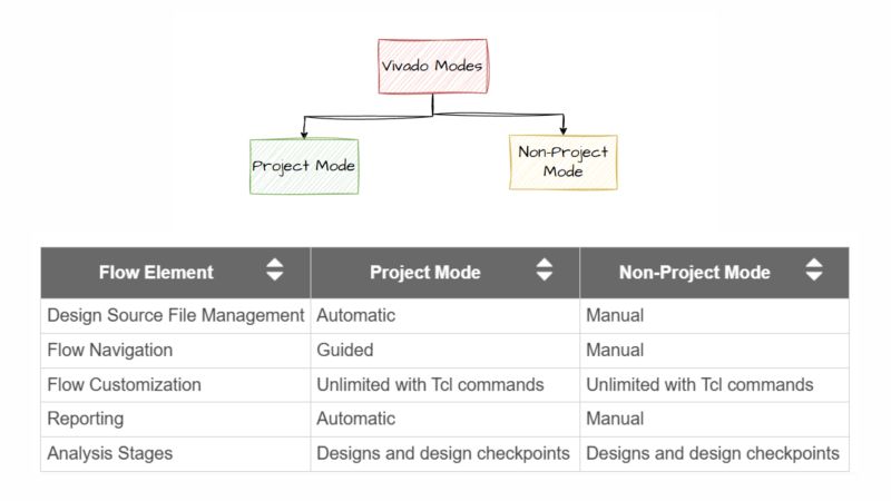 Why must an FPGA engineer know Tcl? Designs are generally executed in ... Why must an FPGA engineer know Tcl? Designs are generally executed in ...
