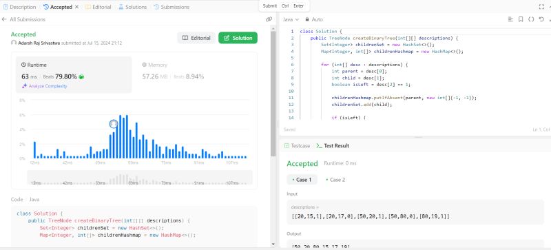Completed #day216 of #Leetcodechallenge | Adarsh raj srivastwa posted ... Completed #day216 of #Leetcodechallenge | Adarsh raj srivastwa posted ...