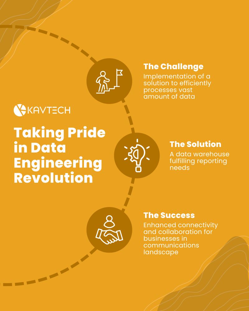 Kavtech achieves yet another success by transforming data engineering ... Kavtech achieves yet another success by transforming data engineering ...