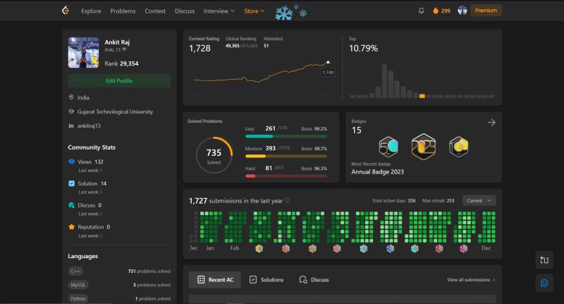 Day 357 of #leetcode challenge with #dsa | Ankit Raj posted on the ... Day 357 of #leetcode challenge with #dsa | Ankit Raj posted on the ...