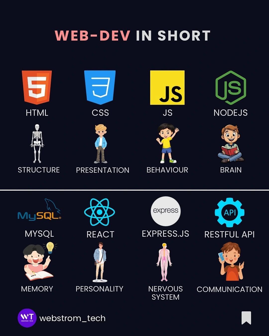 Arzoo Shamim on LinkedIn: #webdevelopment #learntocode #html #css # ... Arzoo Shamim on LinkedIn: #webdevelopment #learntocode #html #css # ...