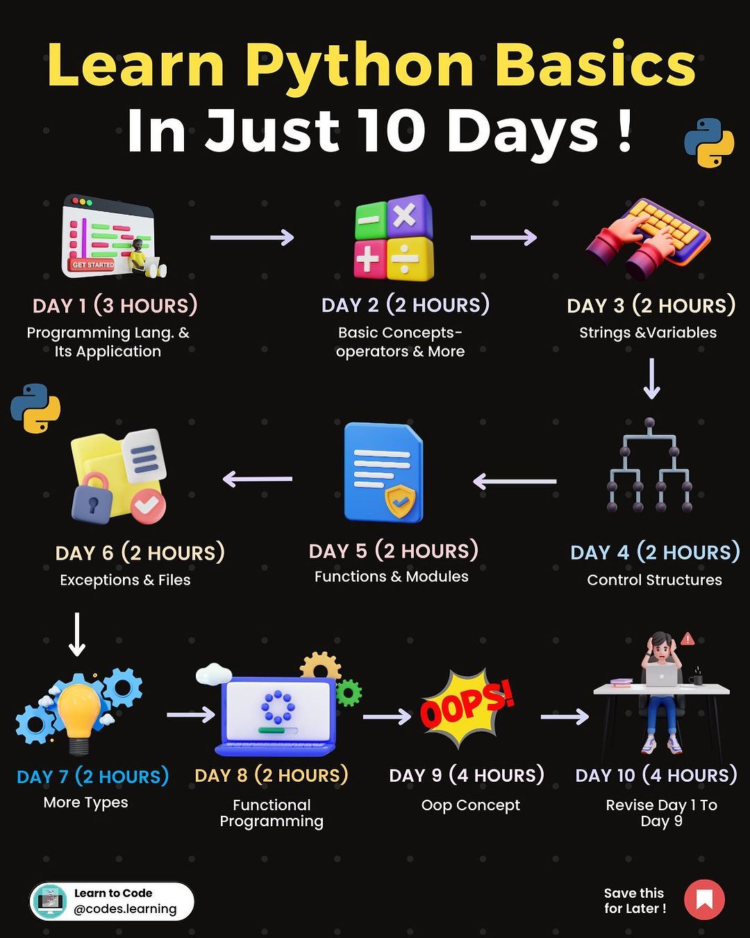 Sanskaar Singh on LinkedIn: #python #development #programming #coding # ... Sanskaar Singh on LinkedIn: #python #development #programming #coding # ...