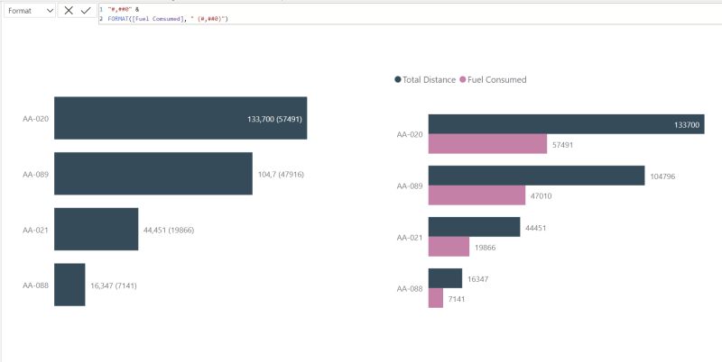 Syed Ahmed Ali 🇵🇰 🇦🇪 di LinkedIn: Power BI new dynamic formatted string ... Syed Ahmed Ali 🇵🇰 🇦🇪 di LinkedIn: Power BI new dynamic formatted string ...