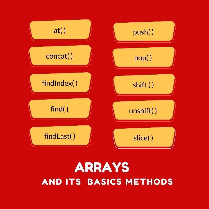 Agha Shahzaib Ali on LinkedIn: #25daysofjavascript #letsconnect # ... Agha Shahzaib Ali on LinkedIn: #25daysofjavascript #letsconnect # ...