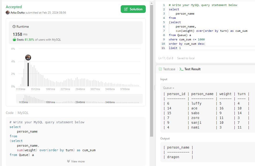 #sql #datascience #coding #leetcode #problemsolving | Arka Dutta #sql #datascience #coding #leetcode #problemsolving | Arka Dutta