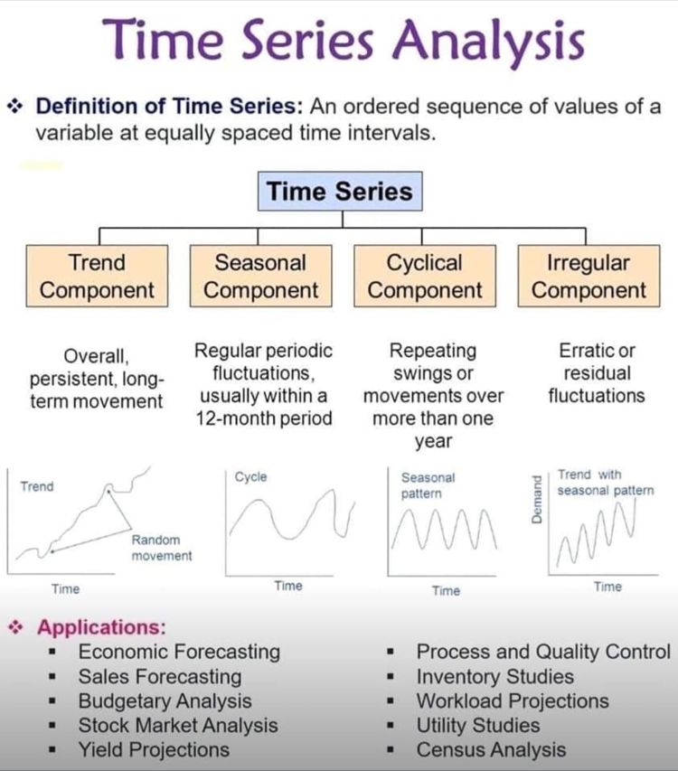 Saurabh Singh on LinkedIn: #dataloves #datascience #timeseriesanalysis ... Saurabh Singh on LinkedIn: #dataloves #datascience #timeseriesanalysis ...
