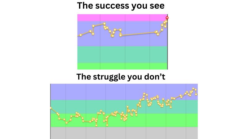 Dev Chaitanya tiwari on LinkedIn: #competitiveprogramming #cp #keepgrinding Dev Chaitanya tiwari on LinkedIn: #competitiveprogramming #cp #keepgrinding