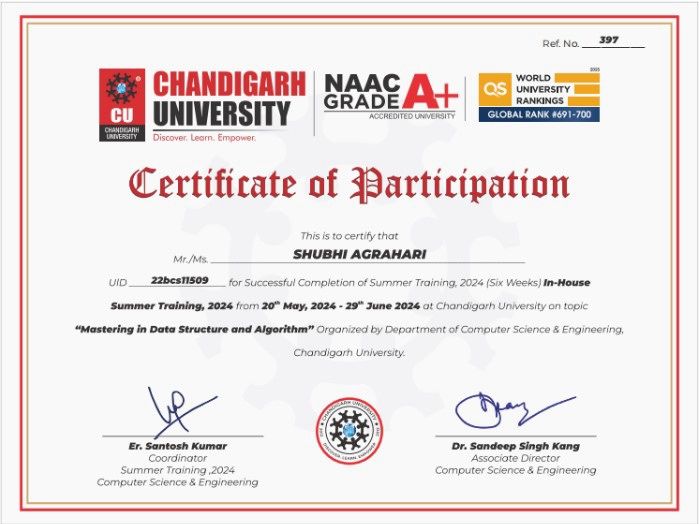 Shubhi Agrahari on LinkedIn: #dsa #leetcode #codinglife #summertraining ... Shubhi Agrahari on LinkedIn: #dsa #leetcode #codinglife #summertraining ...