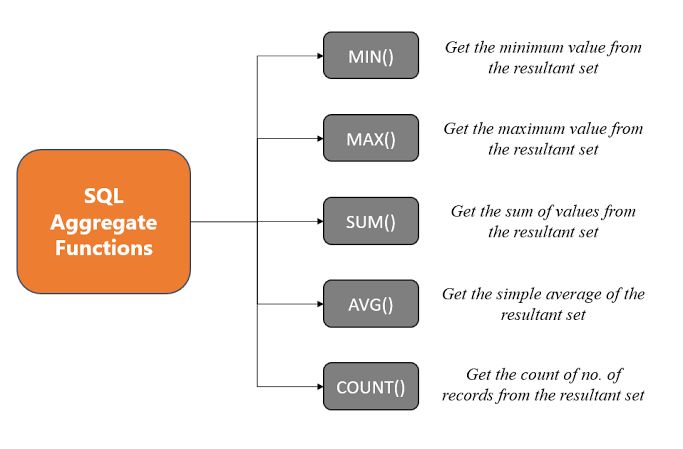 Learn SQL Functions with Kapil Goyal | Kapil Goyal posted on the topic ... Learn SQL Functions with Kapil Goyal | Kapil Goyal posted on the topic ...