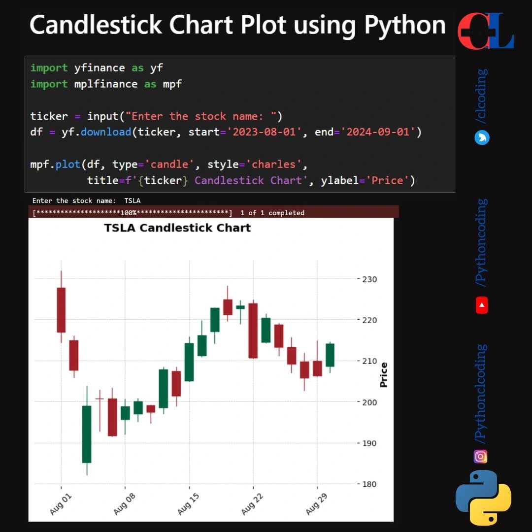 Candlestick chart plot using Python | Python Coding Candlestick chart plot using Python | Python Coding