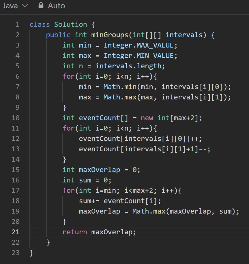 Vishnu Shankar on LinkedIn: #100daysofcode #dsa #leetcode # ... Vishnu Shankar on LinkedIn: #100daysofcode #dsa #leetcode # ...