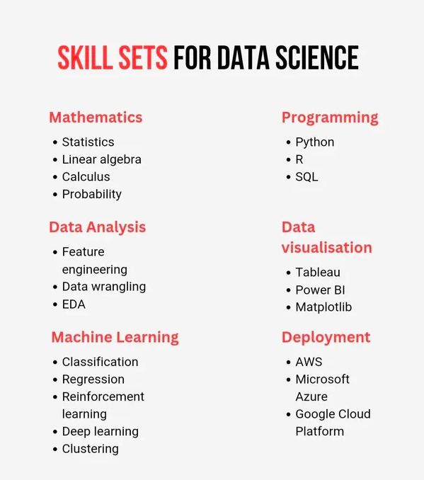 Aman Kumar Pandey on LinkedIn: #datascience #machinelearning #analytics ... Aman Kumar Pandey on LinkedIn: #datascience #machinelearning #analytics ...