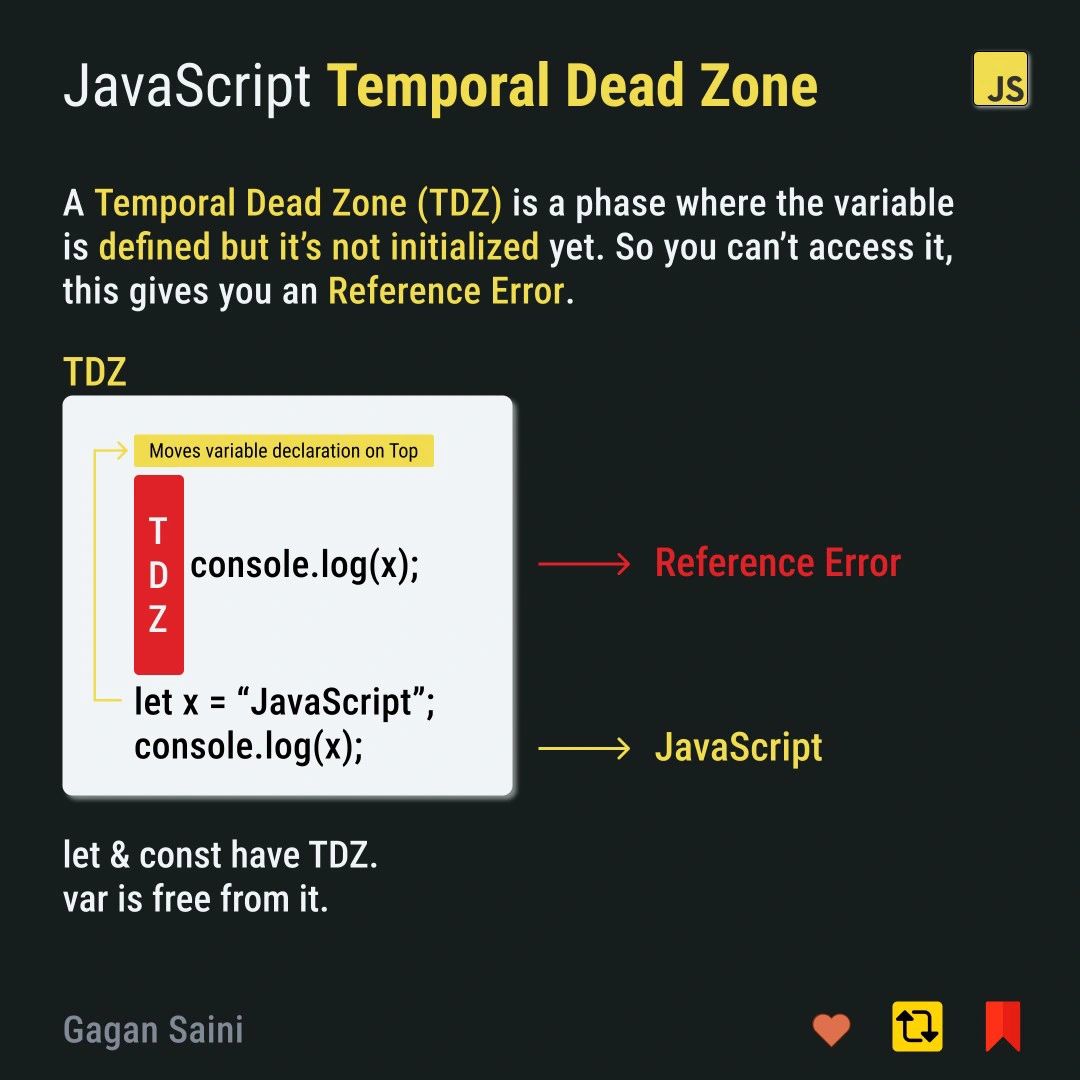 Gagan Saini on LinkedIn: #javascript #js #coding #programming # ... Gagan Saini on LinkedIn: #javascript #js #coding #programming # ...
